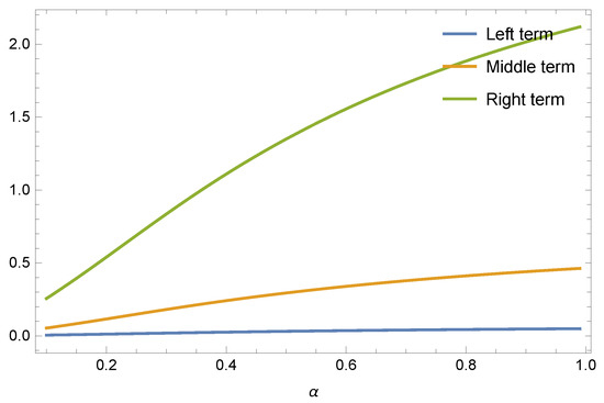 Some New Hermite-Hadamard Type Inequalities Pertaining to Fractional ...