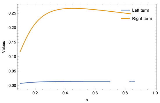 Some New Hermite-Hadamard Type Inequalities Pertaining to Fractional ...