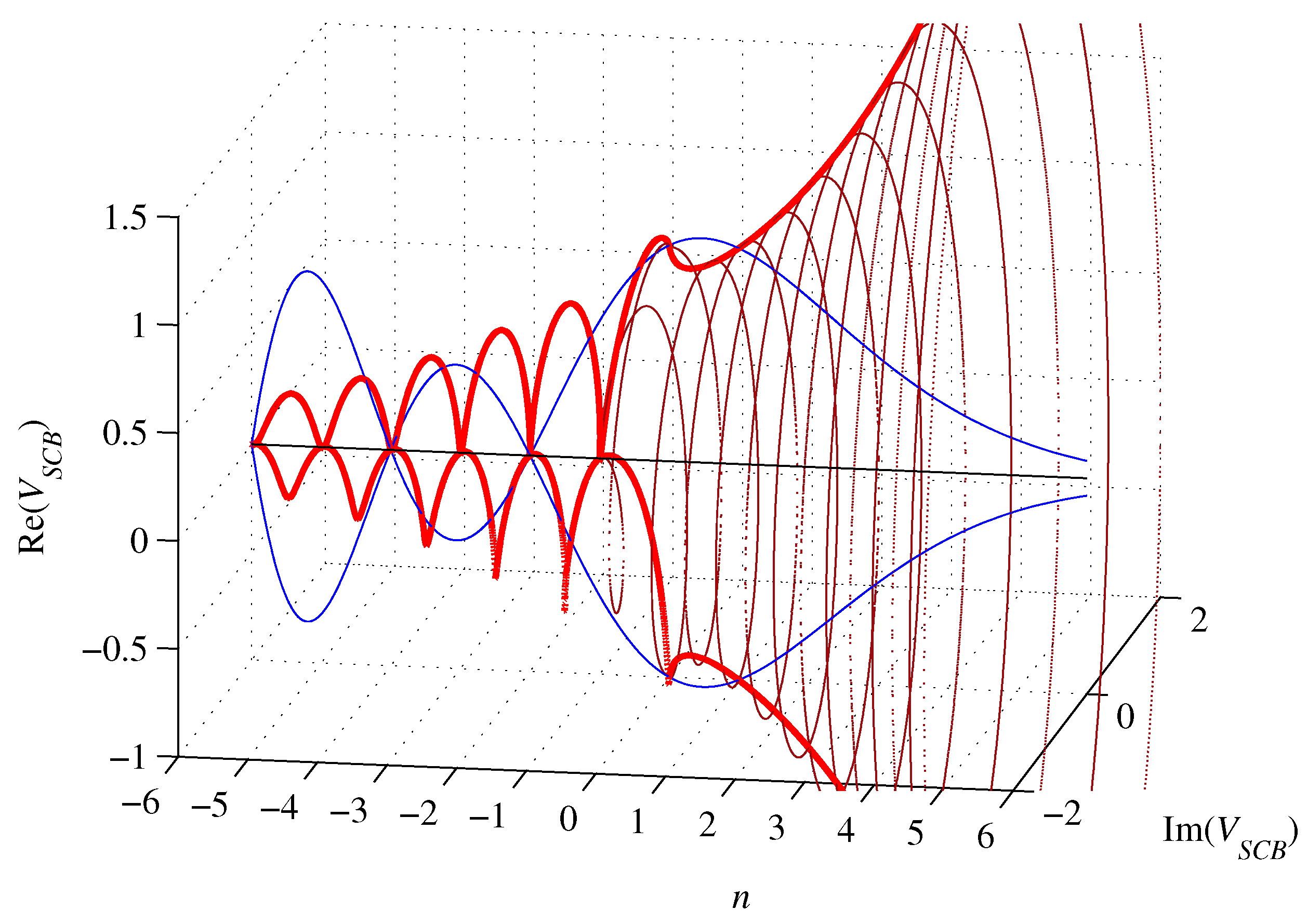 Omnidimensional Convex Polytopes
