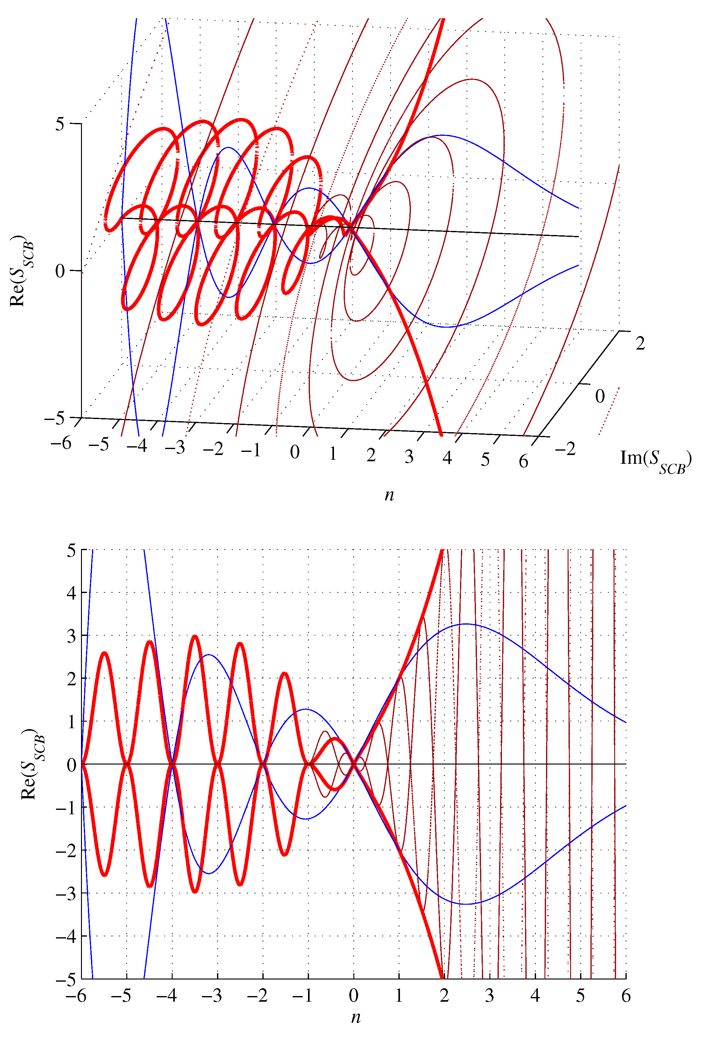Omnidimensional Convex Polytopes