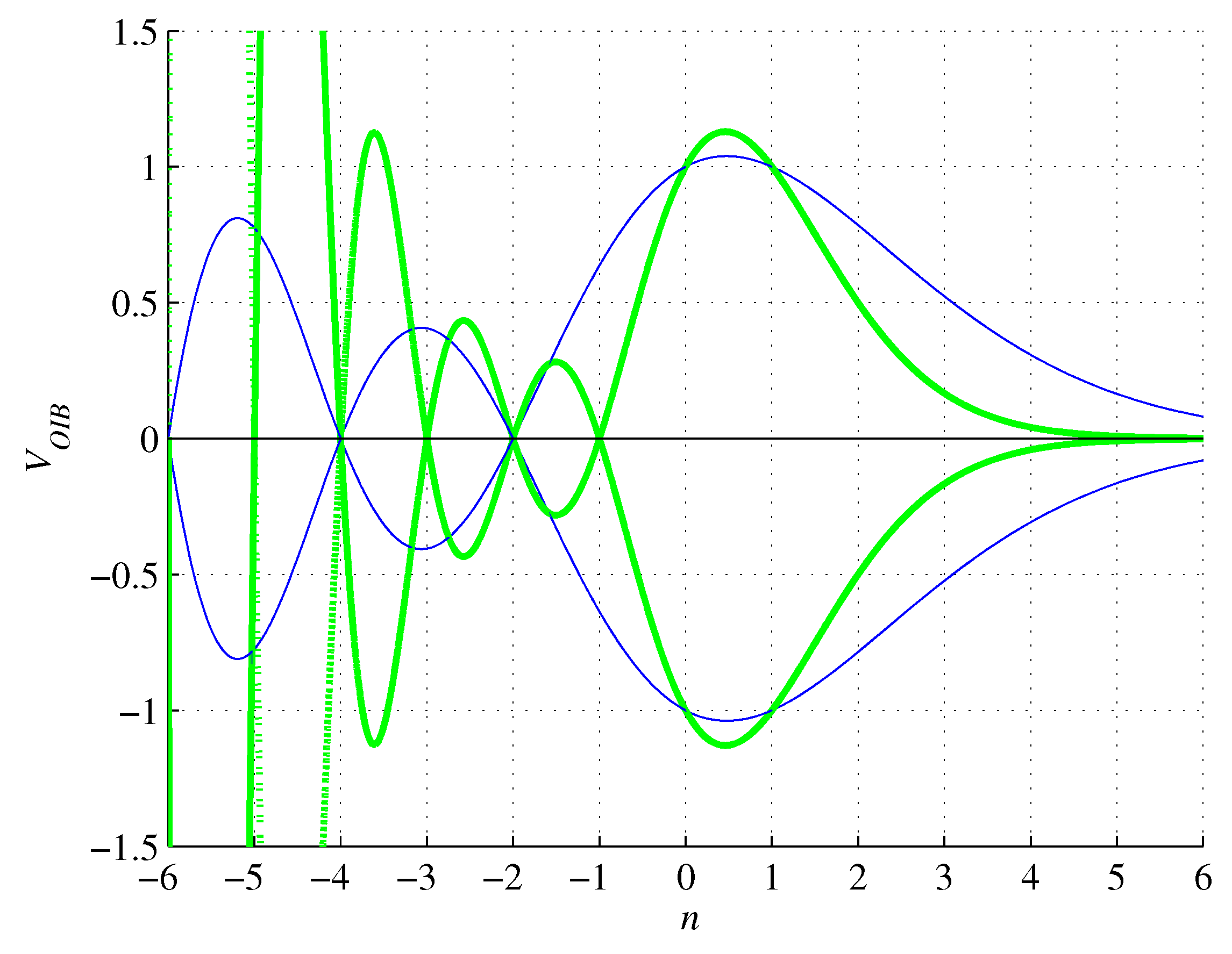 Omnidimensional Convex Polytopes