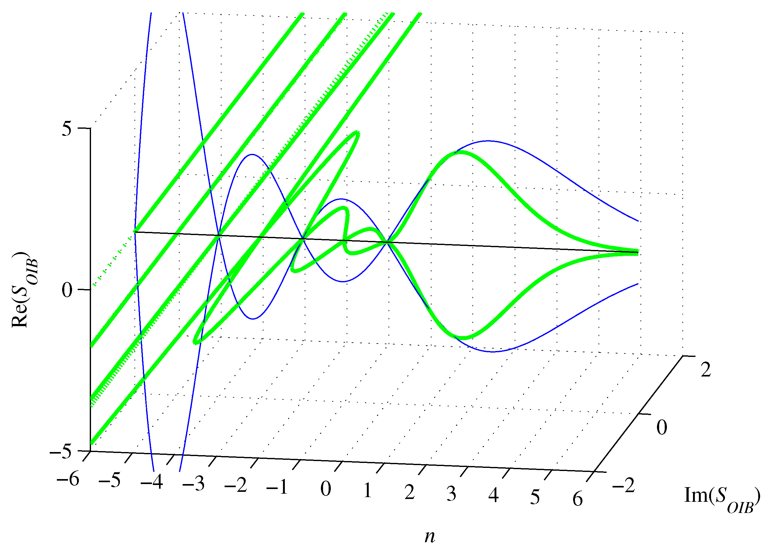 Omnidimensional Convex Polytopes