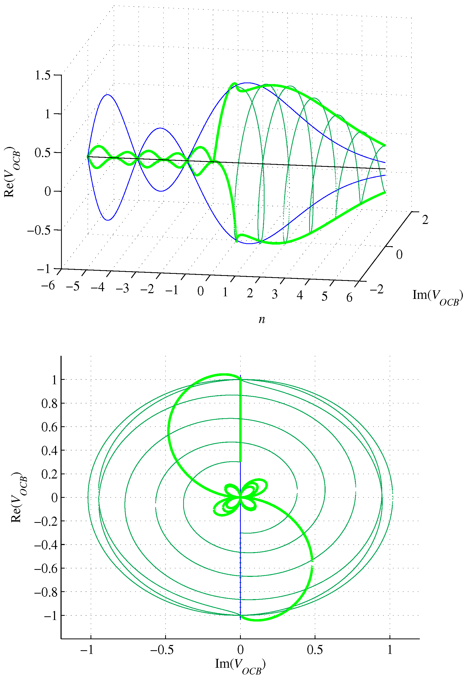 Omnidimensional Convex Polytopes