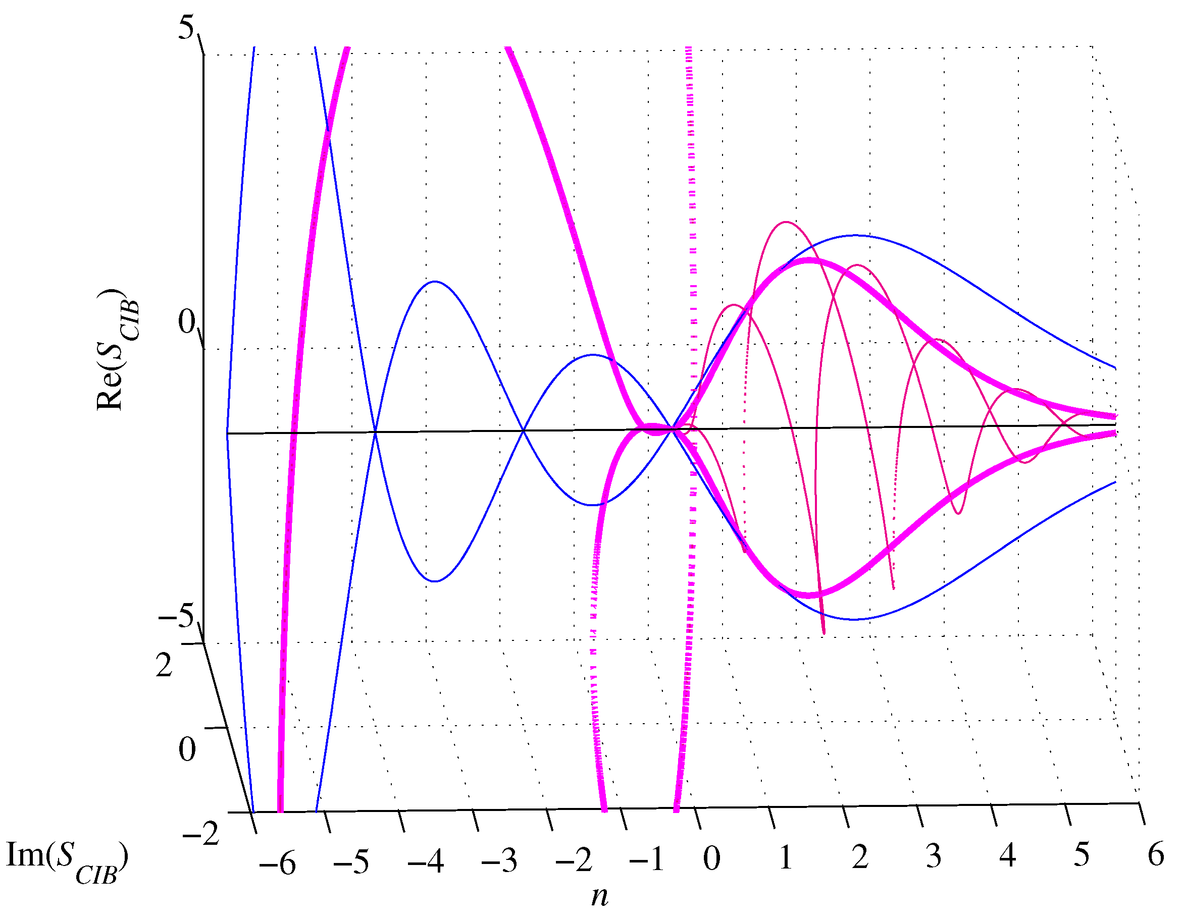 Omnidimensional Convex Polytopes