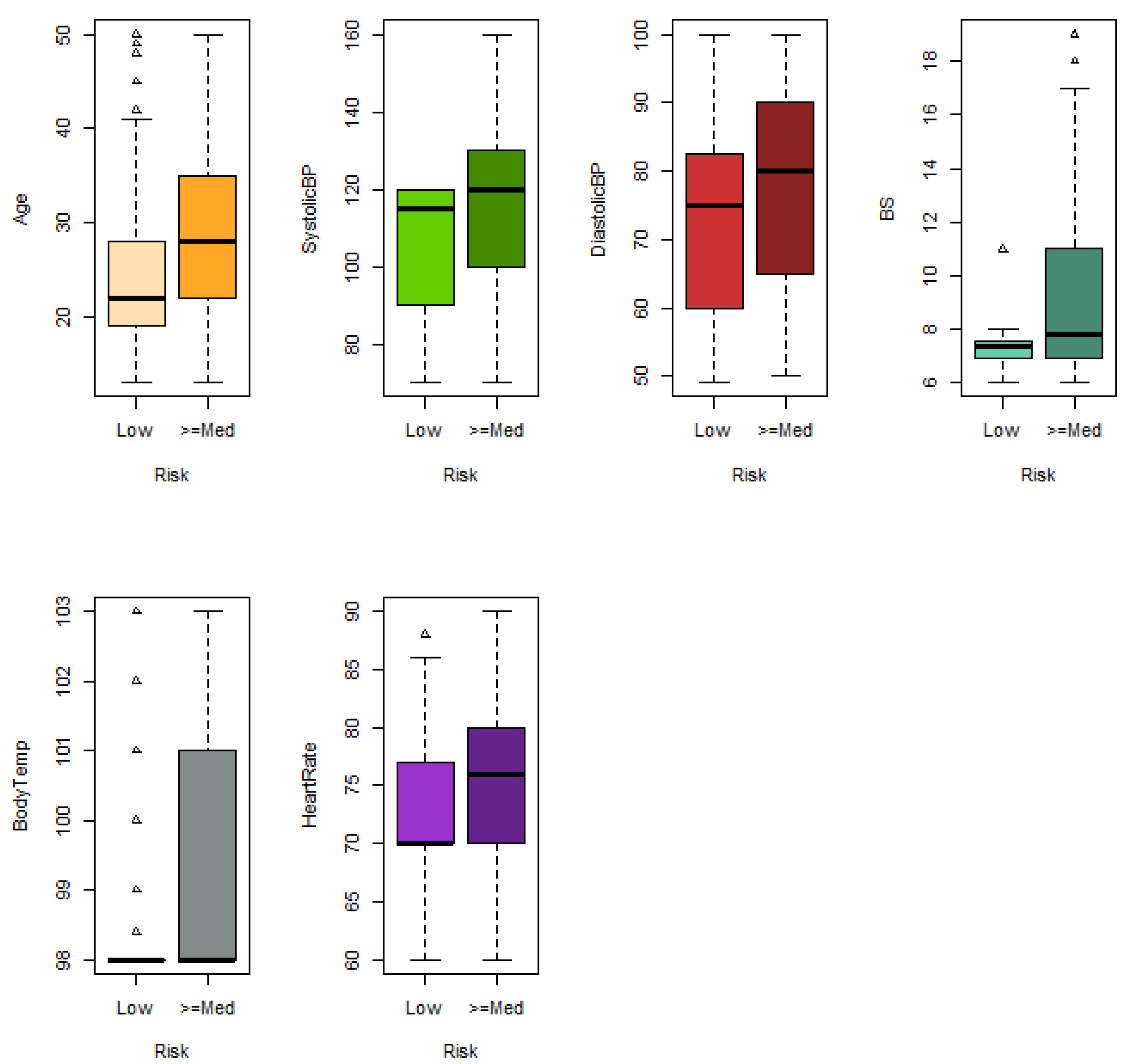 Symmetry | Free Full-Text | Comparing the Min–Max–Median/IQR Approach with the Min–Max Approach ...