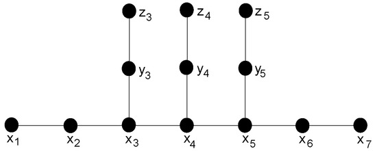 A New Technique to Uniquely Identify the Edges of a Graph