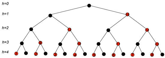 A New Technique to Uniquely Identify the Edges of a Graph