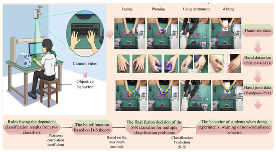 A Novel Heteromorphic Ensemble Algorithm for Hand Pose Recognition