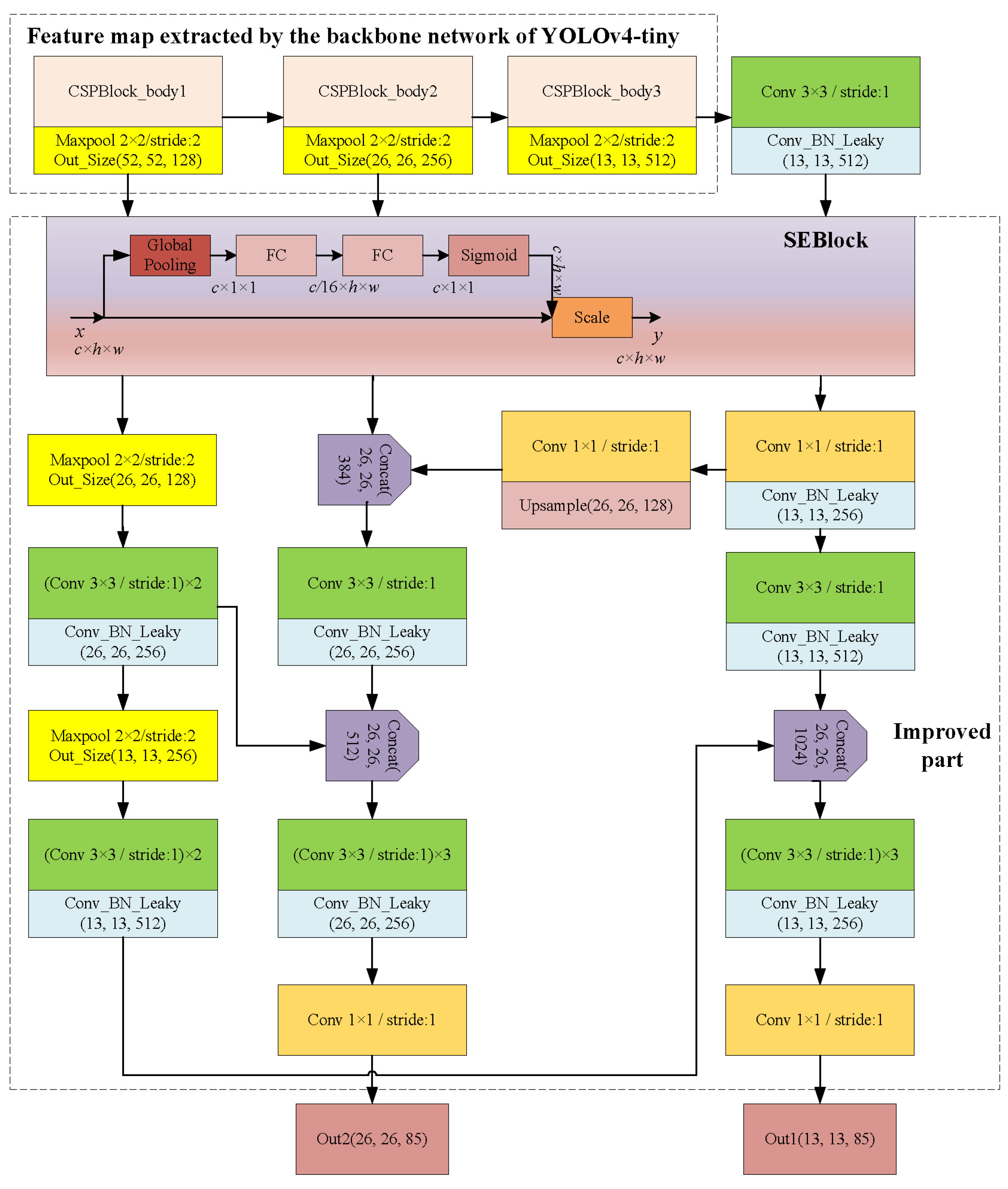 A Novel Heteromorphic Ensemble Algorithm for Hand Pose Recognition
