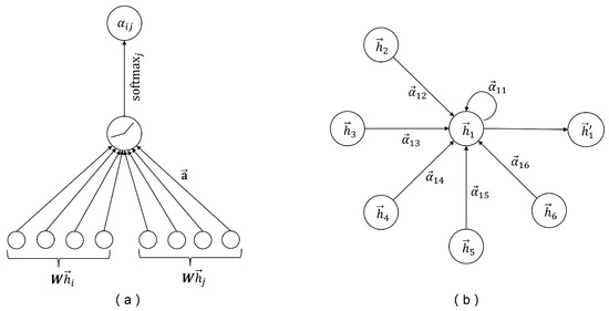 Cross-Correlation Fusion Graph Convolution-Based Object Tracking