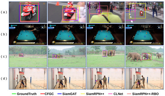 Cross-Correlation Fusion Graph Convolution-Based Object Tracking