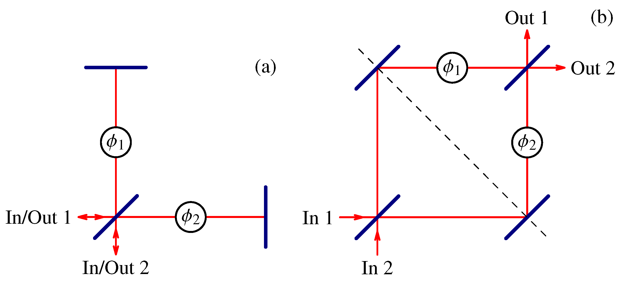 Symmetry | Free Full-Text | Sensitivity of Quantum-Enhanced Interferometers