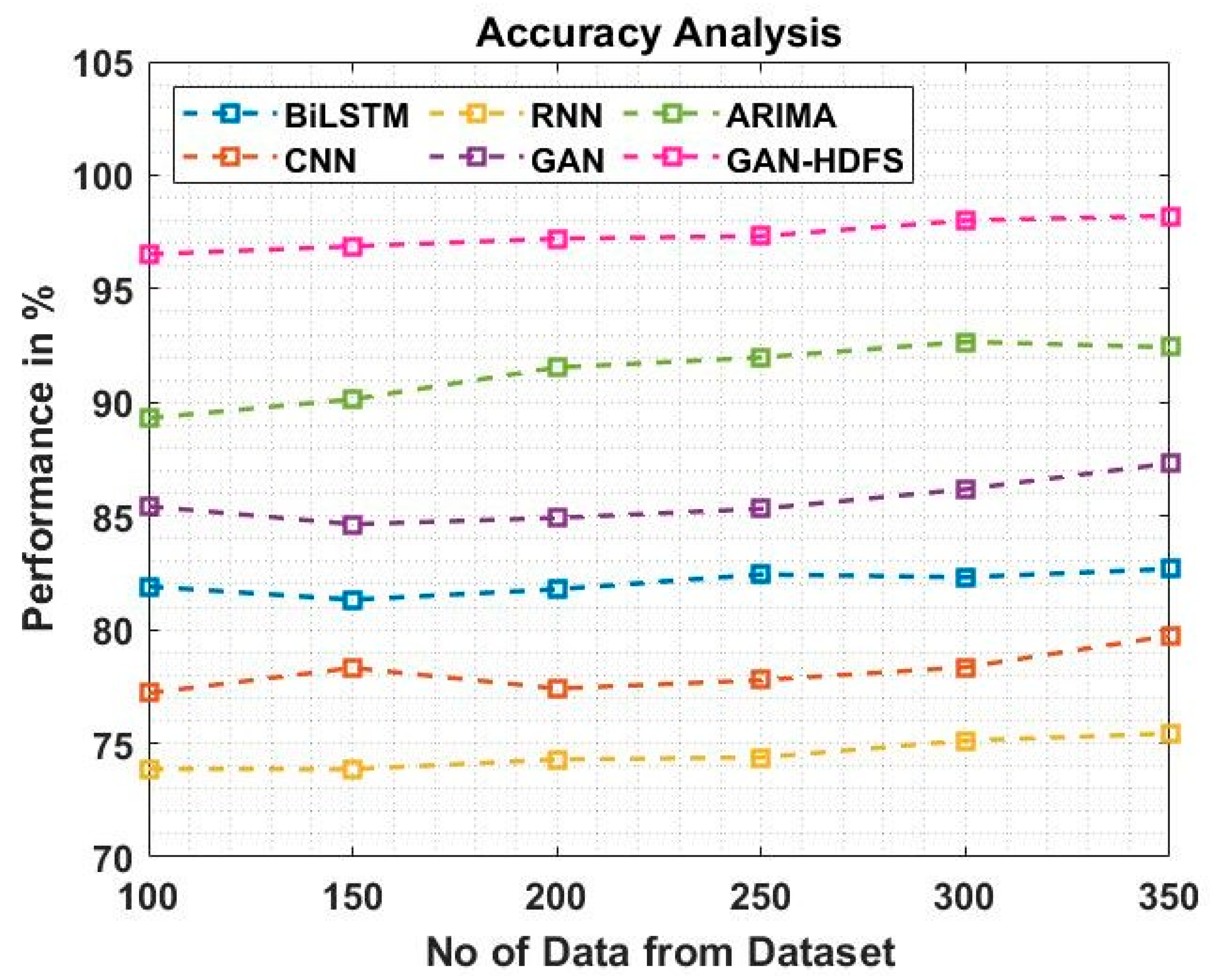 Generative Adversarial Networks (GAN) and HDFS-Based Realtime Traffic ...