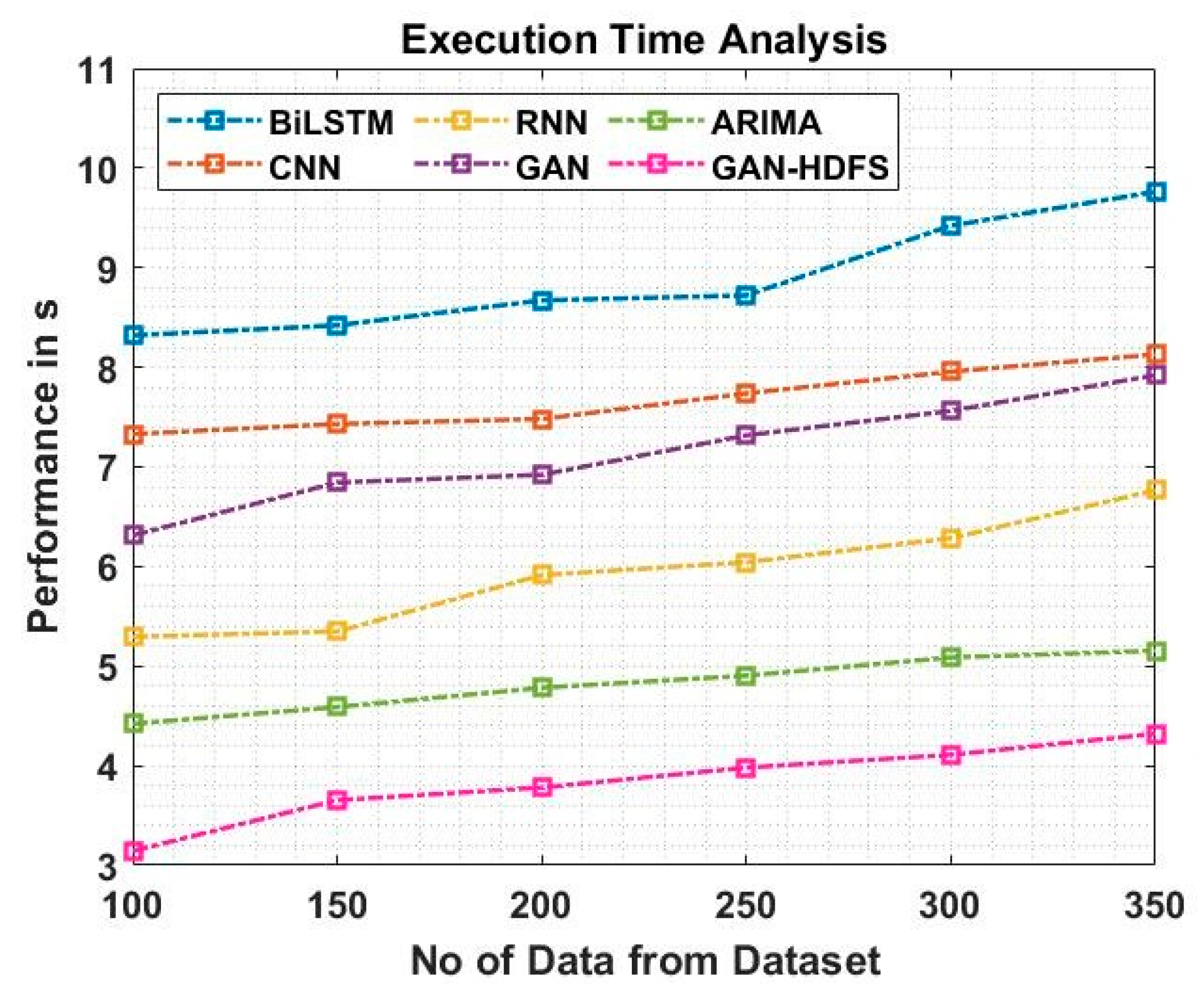 Symmetry | Free Full-Text | Generative Adversarial Networks (GAN) and HDFS-Based Realtime ...