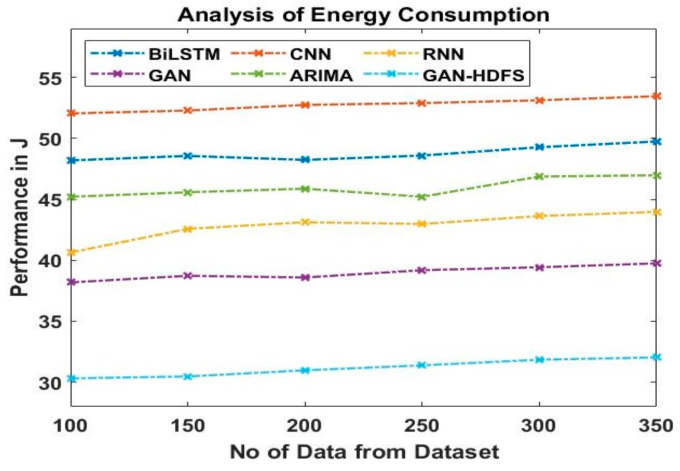 Generative Adversarial Networks (GAN) and HDFS-Based Realtime Traffic ...