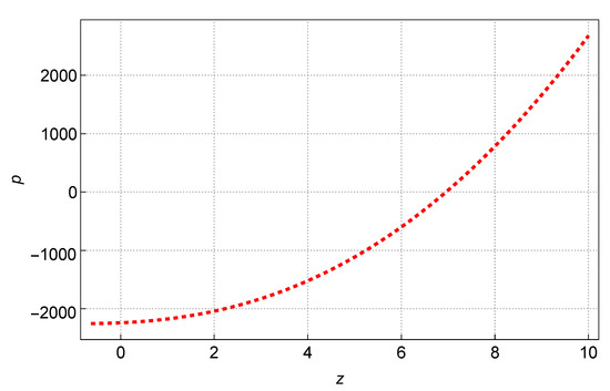 A Transition Model in f(R,T) Theory via Observational Constraints