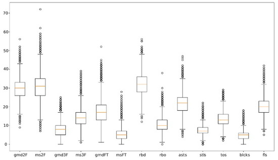 A Data-Driven Machine Learning Algorithm for Predicting the Outcomes of ...