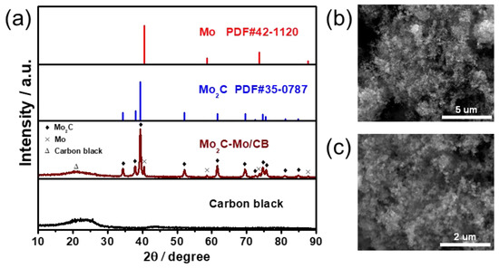 Ultrafast Synthesis of Mo2C-Based Catalyst by Joule Heating towards ...