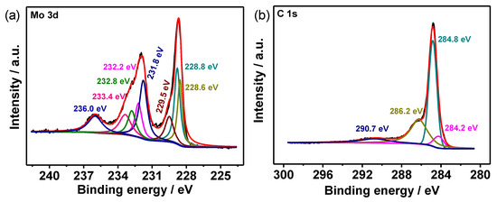Ultrafast Synthesis of Mo2C-Based Catalyst by Joule Heating towards ...