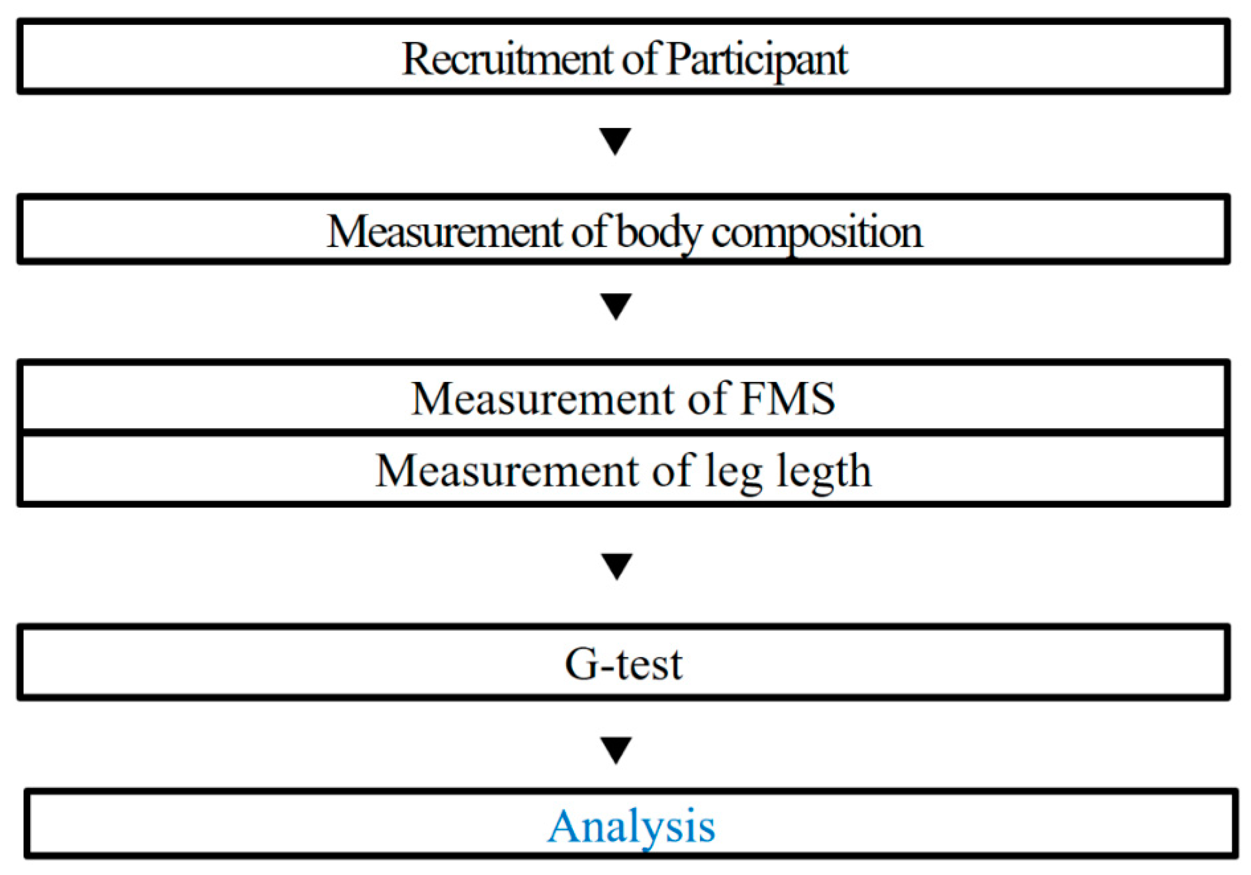 Symmetry Free Full Text Gravitational Acceleration Test Results