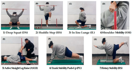 Symmetry | Free Full-Text | Gravitational Acceleration Test Results ...