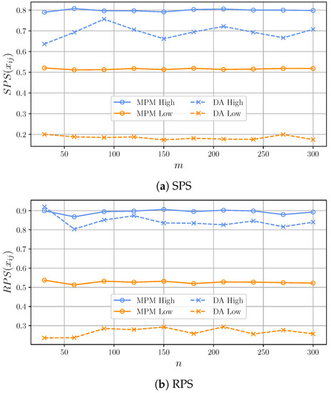 Symmetry | Free Full-Text | A Blockchain-Based Distributed Computational Resource Trading ...