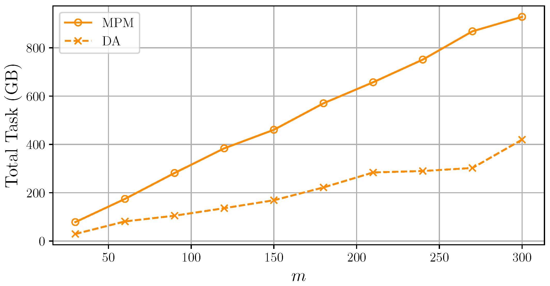 Symmetry | Free Full-Text | A Blockchain-Based Distributed Computational Resource Trading ...