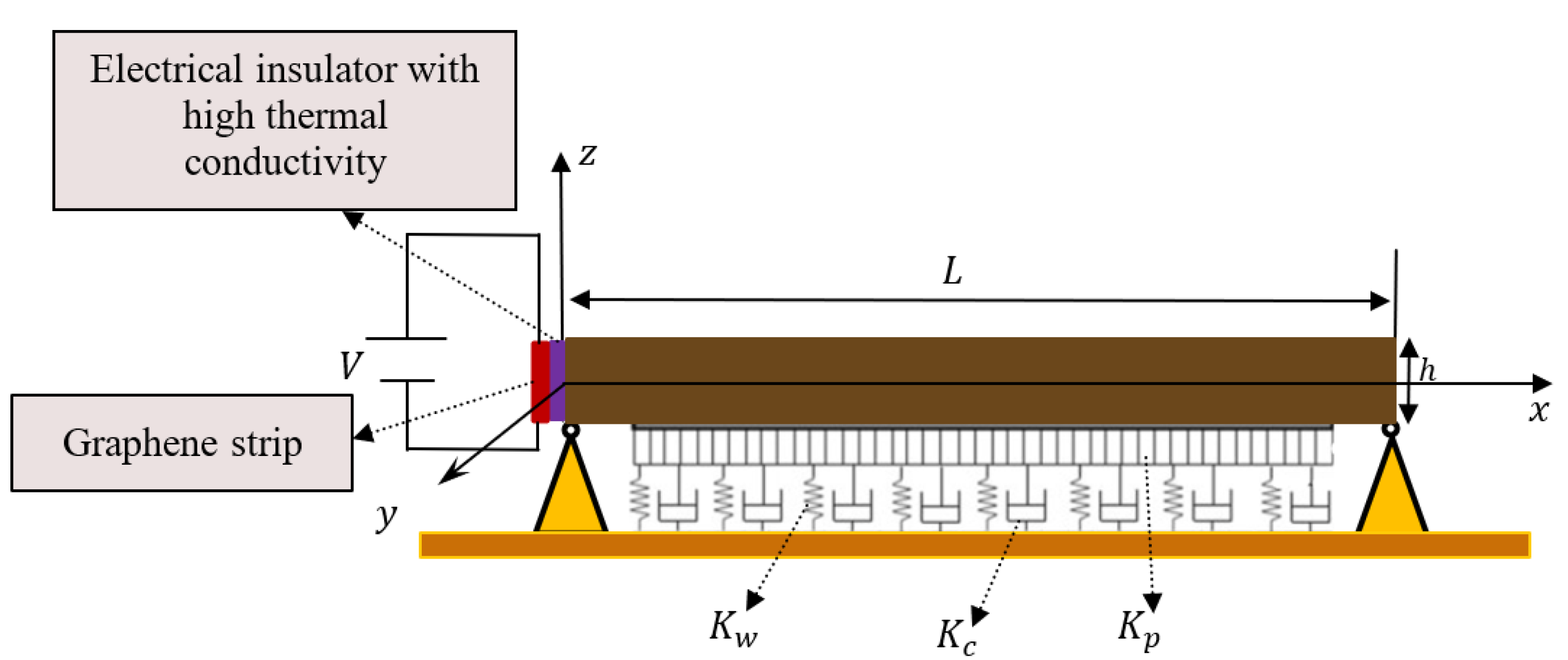 Generalized MGT Heat Transfer Model for an Electro-Thermal Microbeam ...