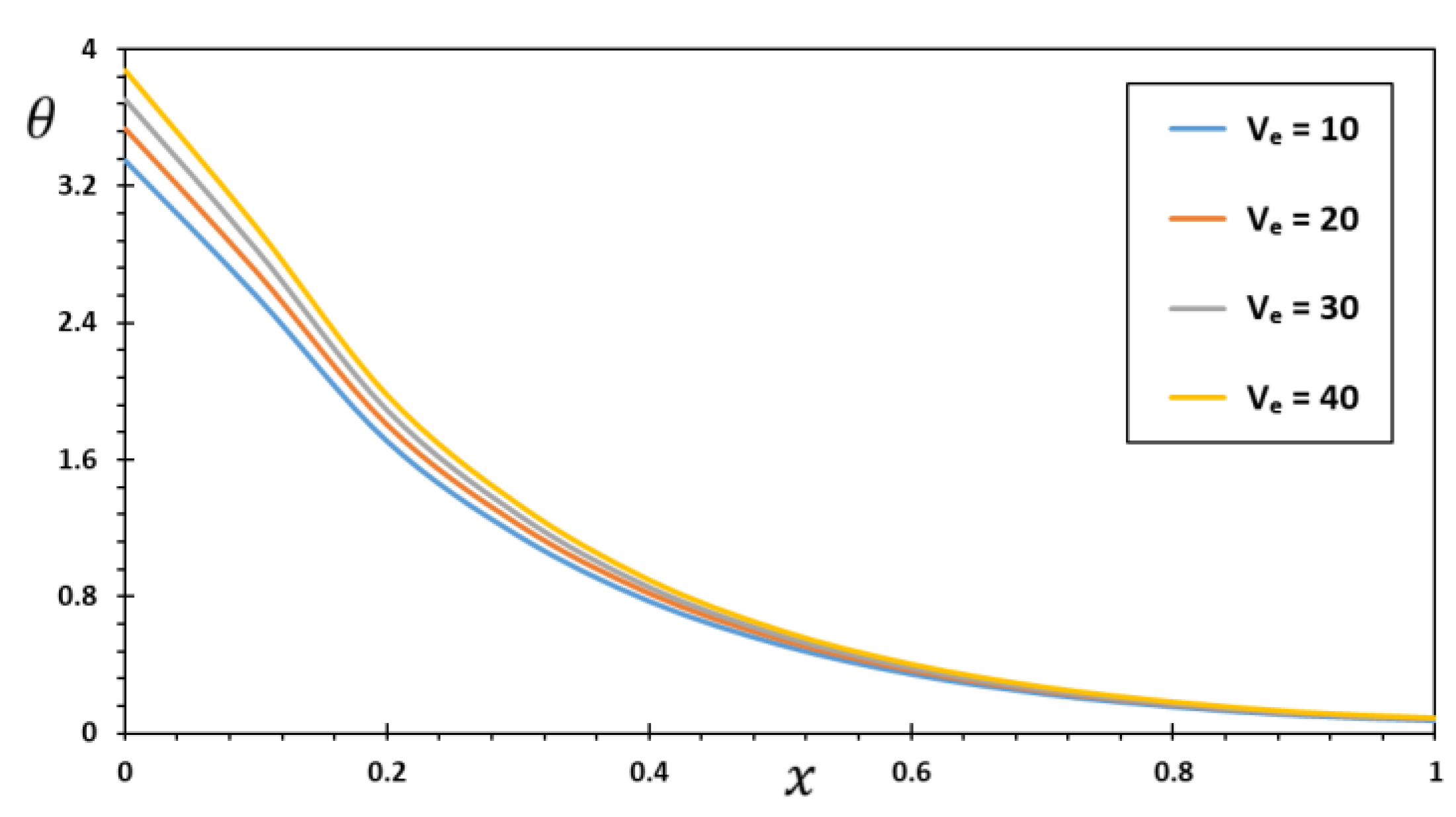 Generalized MGT Heat Transfer Model for an Electro-Thermal Microbeam ...