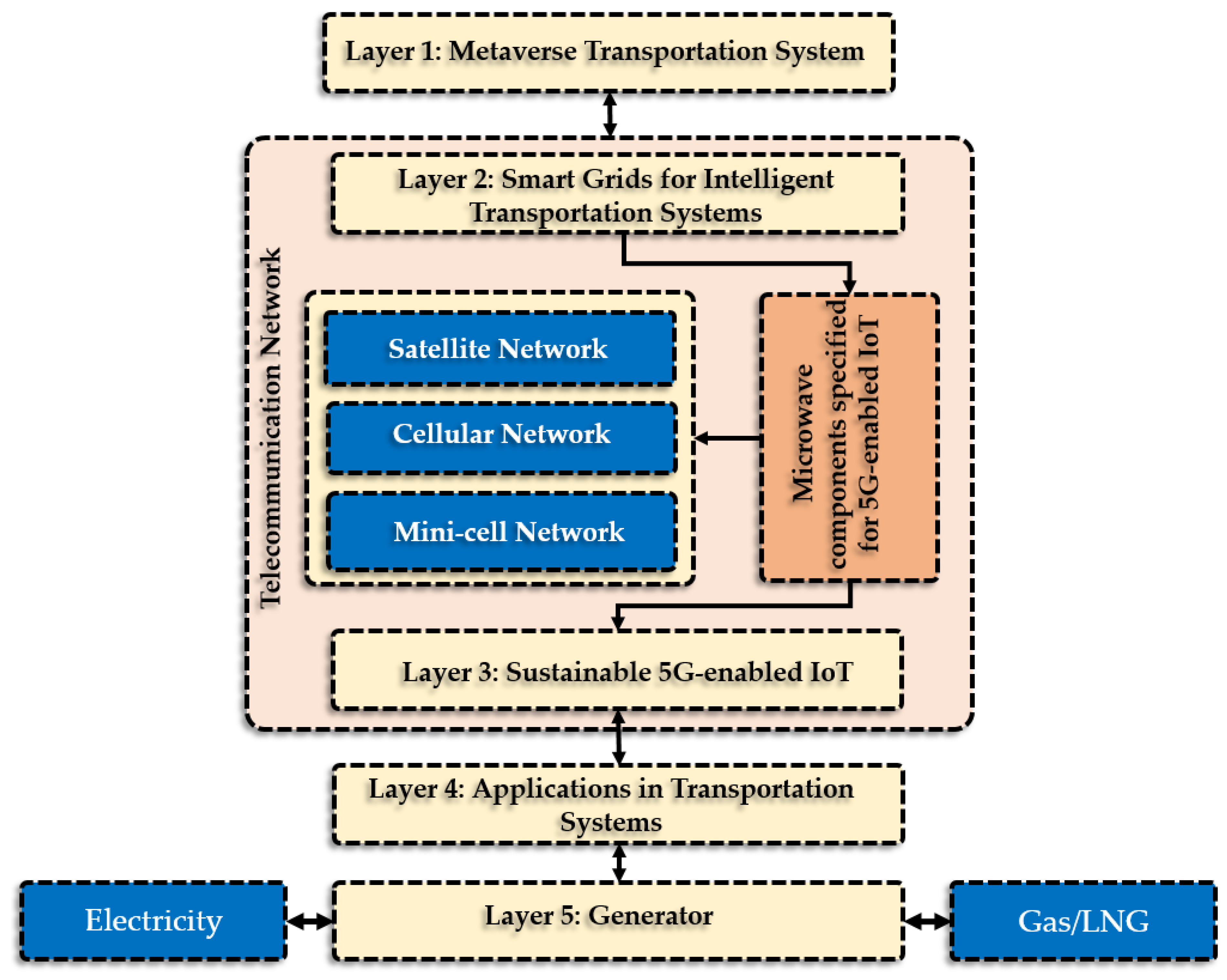 A High-Efficiency Diplexer for Sustainable 5G-Enabled IoT in Metaverse ...