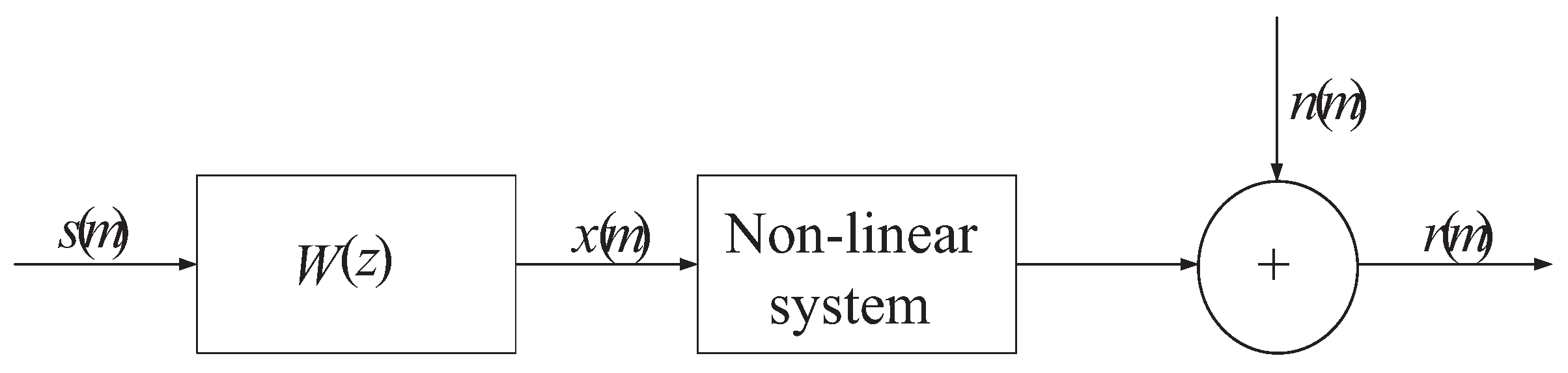 A Novel Second-OrderSine-Cost-Function-Derived Kernel Adaptive Algorithm for Non-Linear System ...