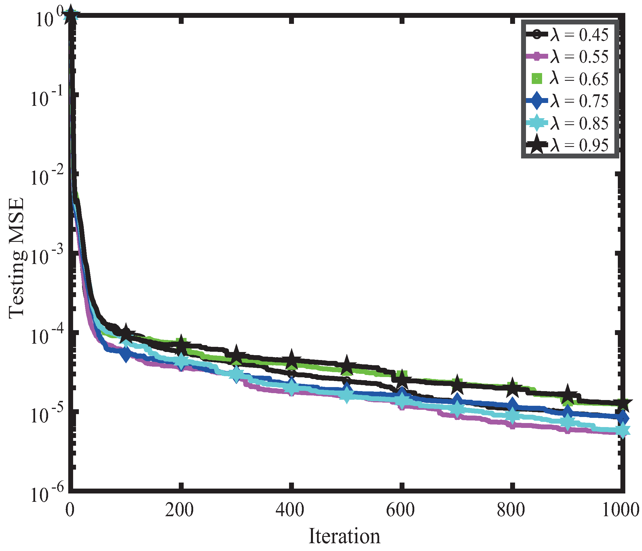 A Novel Second-OrderSine-Cost-Function-Derived Kernel Adaptive Algorithm for Non-Linear System ...