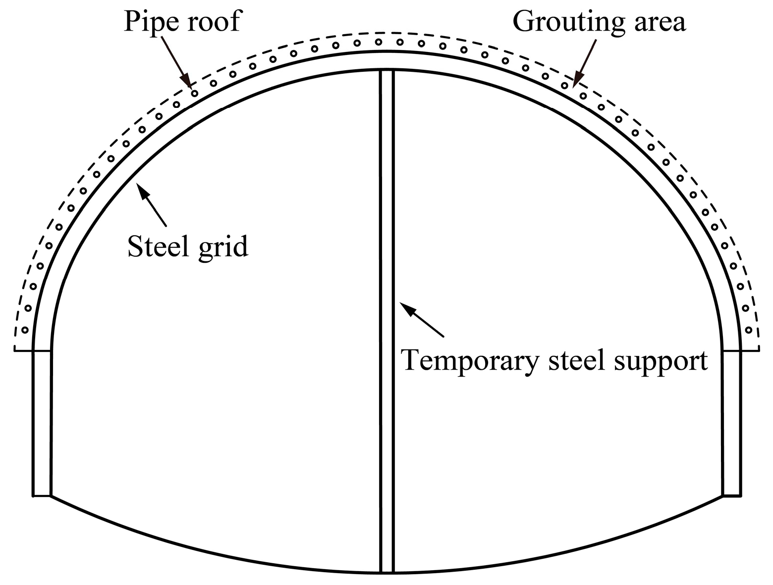 Deformation Characteristics Analysis of Temporary Support in ...