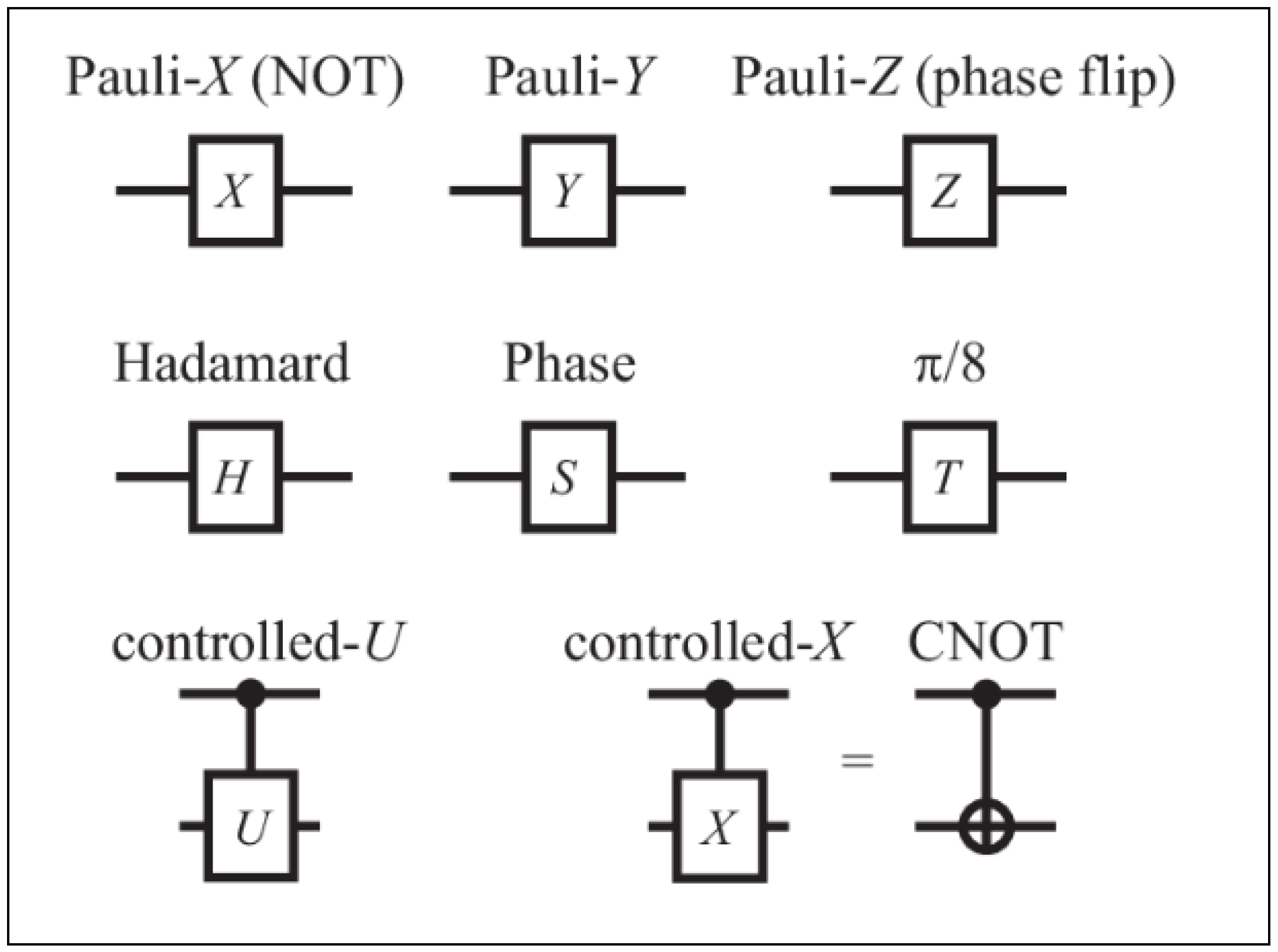 Symmetry | Free Full-Text | A Novel Strong S-Box Design Using Quantum Crossover and Chaotic ...