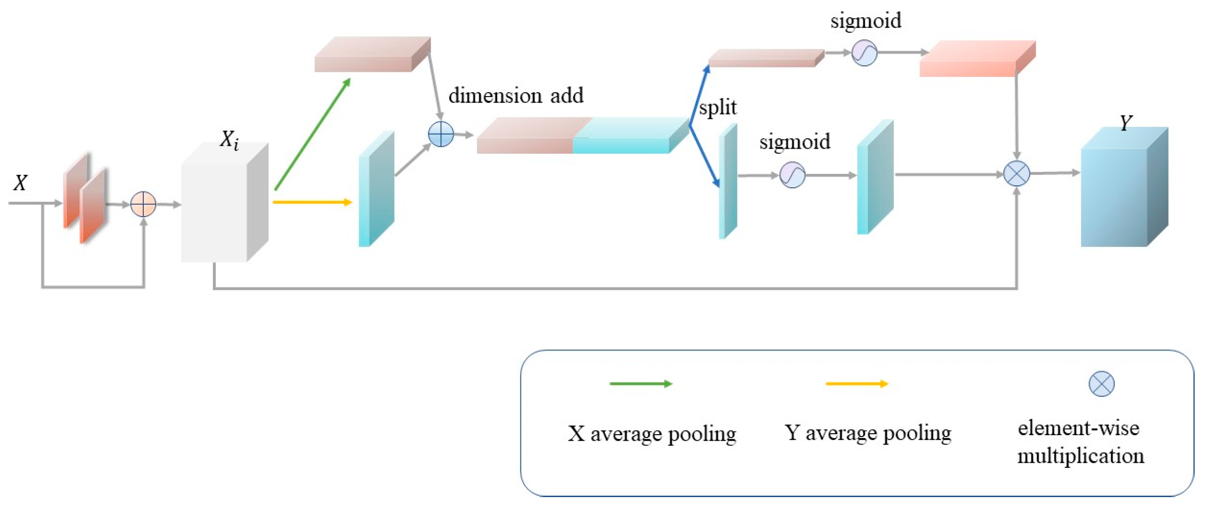 MS-CANet: Multi-Scale Subtraction Network with Coordinate Attention for Retinal Vessel Segmentation