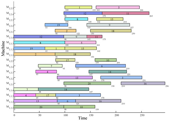 Symmetry | Free Full-Text | A Dual-Population Genetic Algorithm with Q-Learning for Multi ...