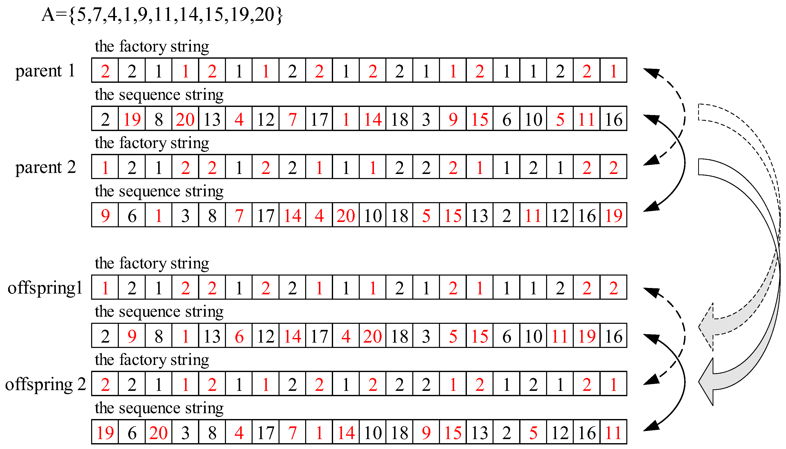 Symmetry | Free Full-Text | A Dual-Population Genetic Algorithm with Q-Learning for Multi ...