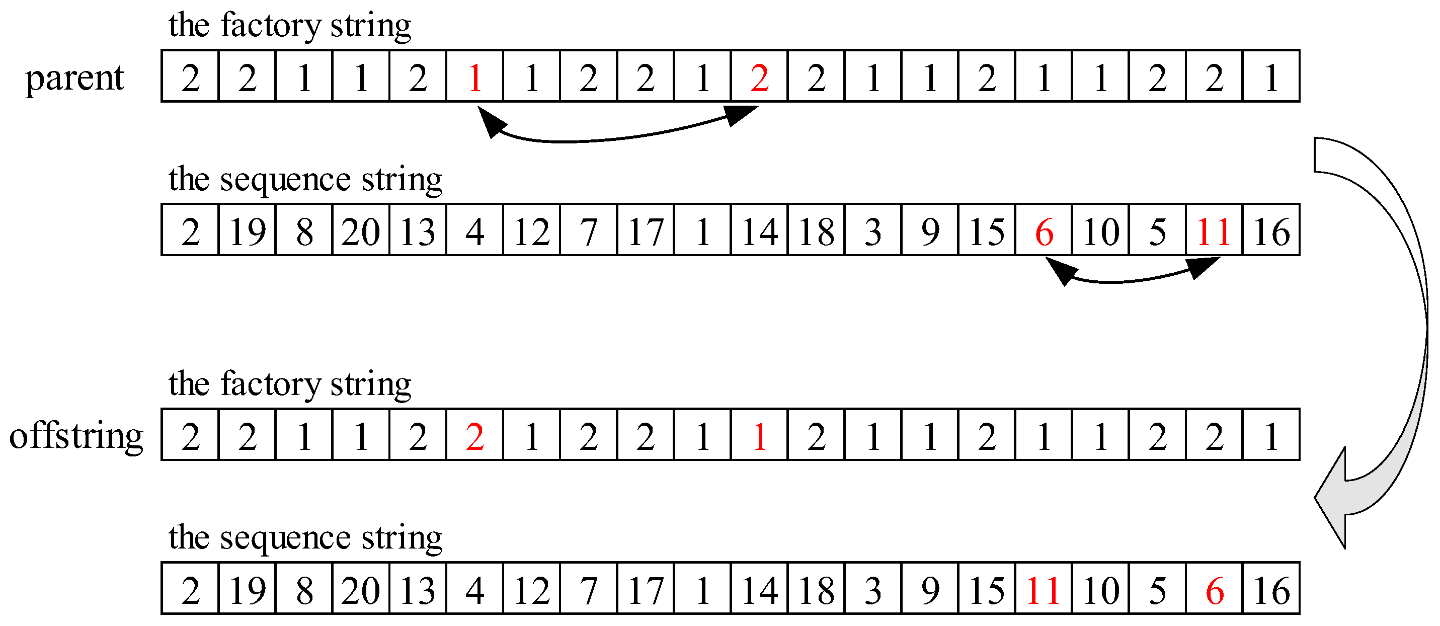 Symmetry | Free Full-Text | A Dual-Population Genetic Algorithm with Q-Learning for Multi ...