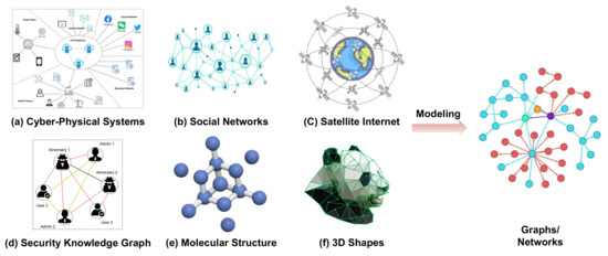 Local Cluster-Aware Attention for Non-Euclidean Structure Data