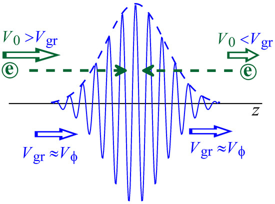 Electron Wave Equation