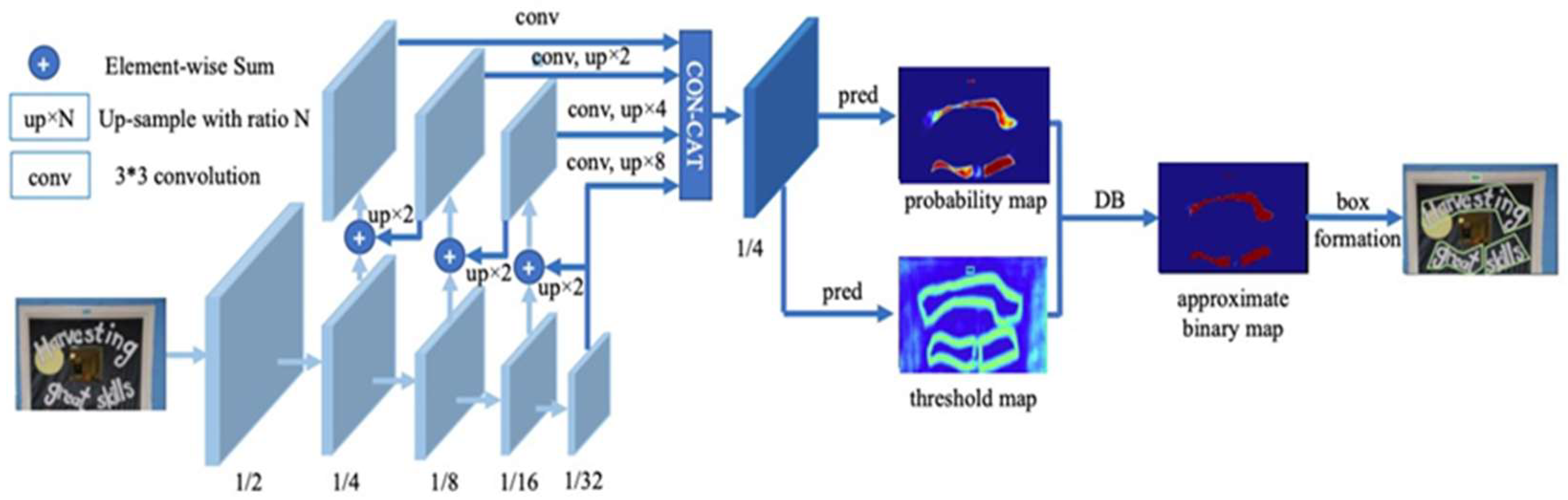 A Convolutional Recurrent Neural-Network-Based Machine Learning for ...