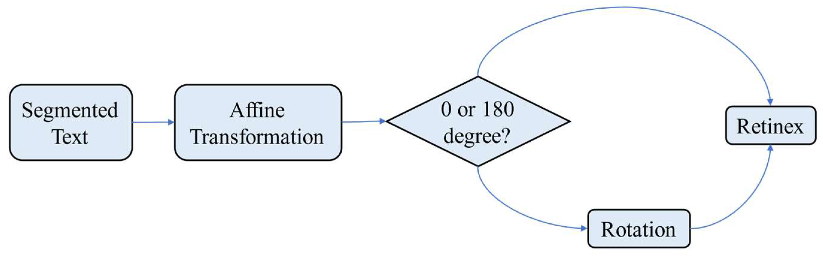 A Convolutional Recurrent Neural-Network-Based Machine Learning for ...