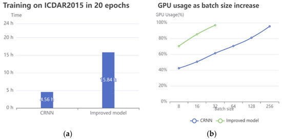 A Convolutional Recurrent Neural-Network-Based Machine Learning for ...