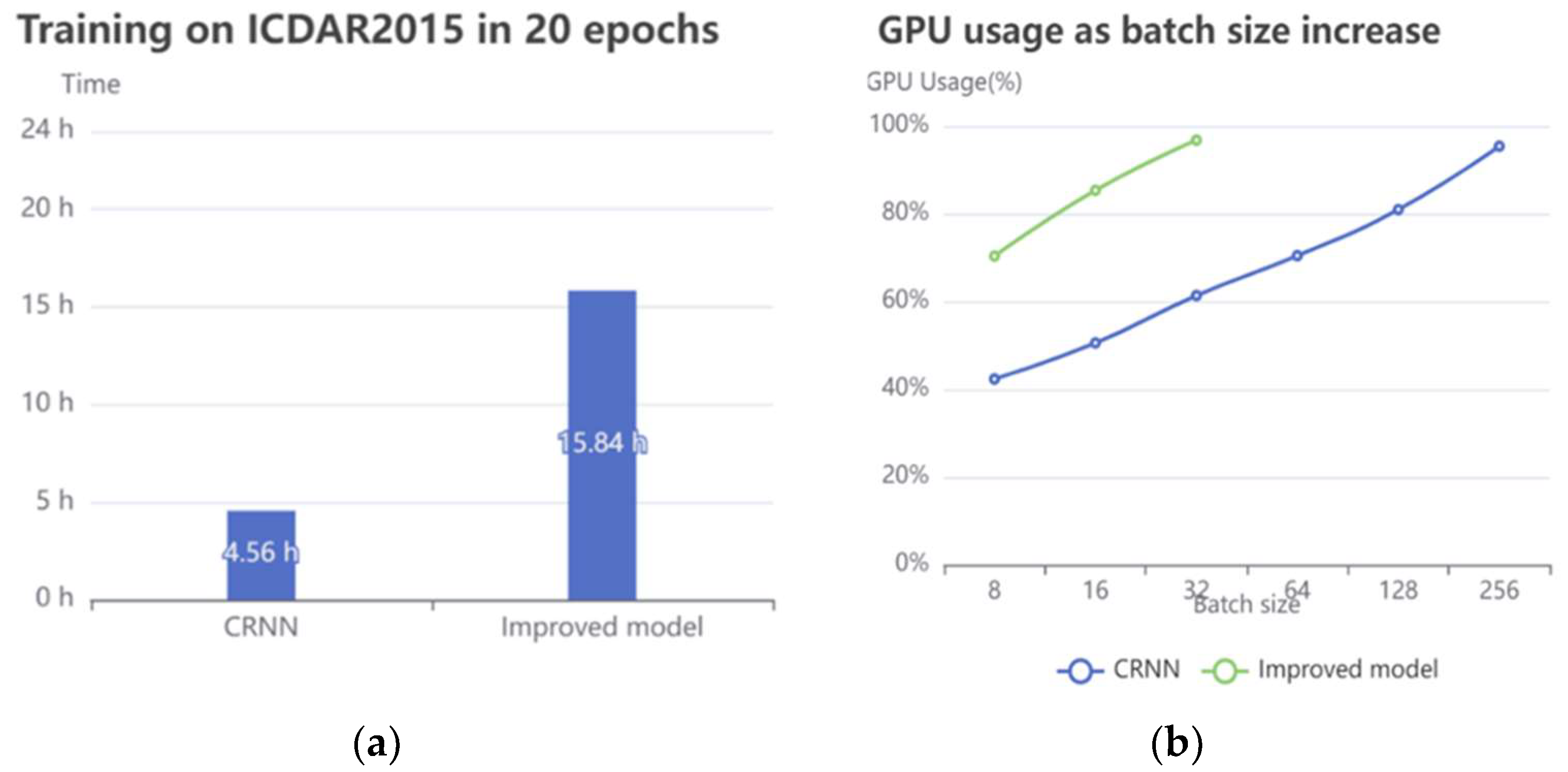 A Convolutional Recurrent Neural-Network-Based Machine Learning for ...