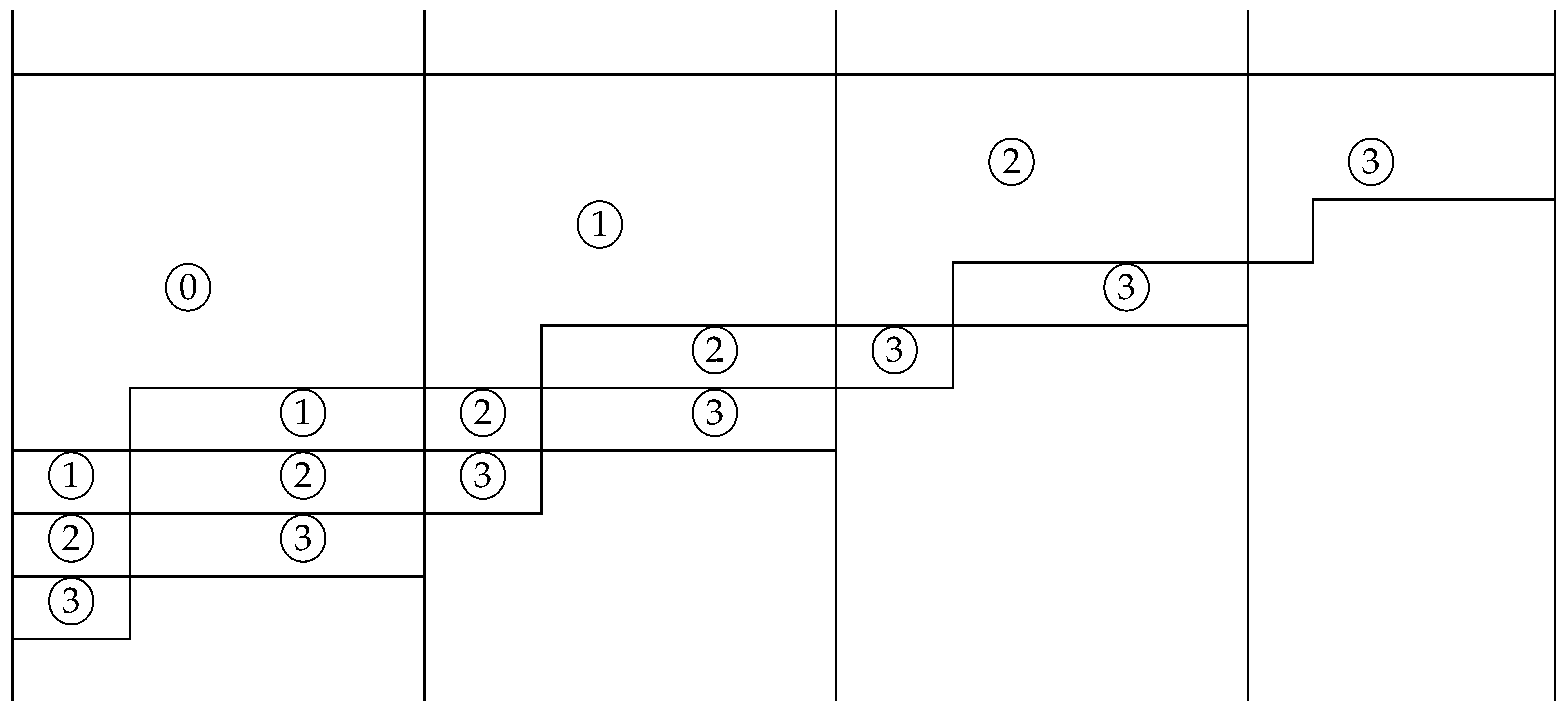 p-Numerical Semigroups of Generalized Fibonacci Triples