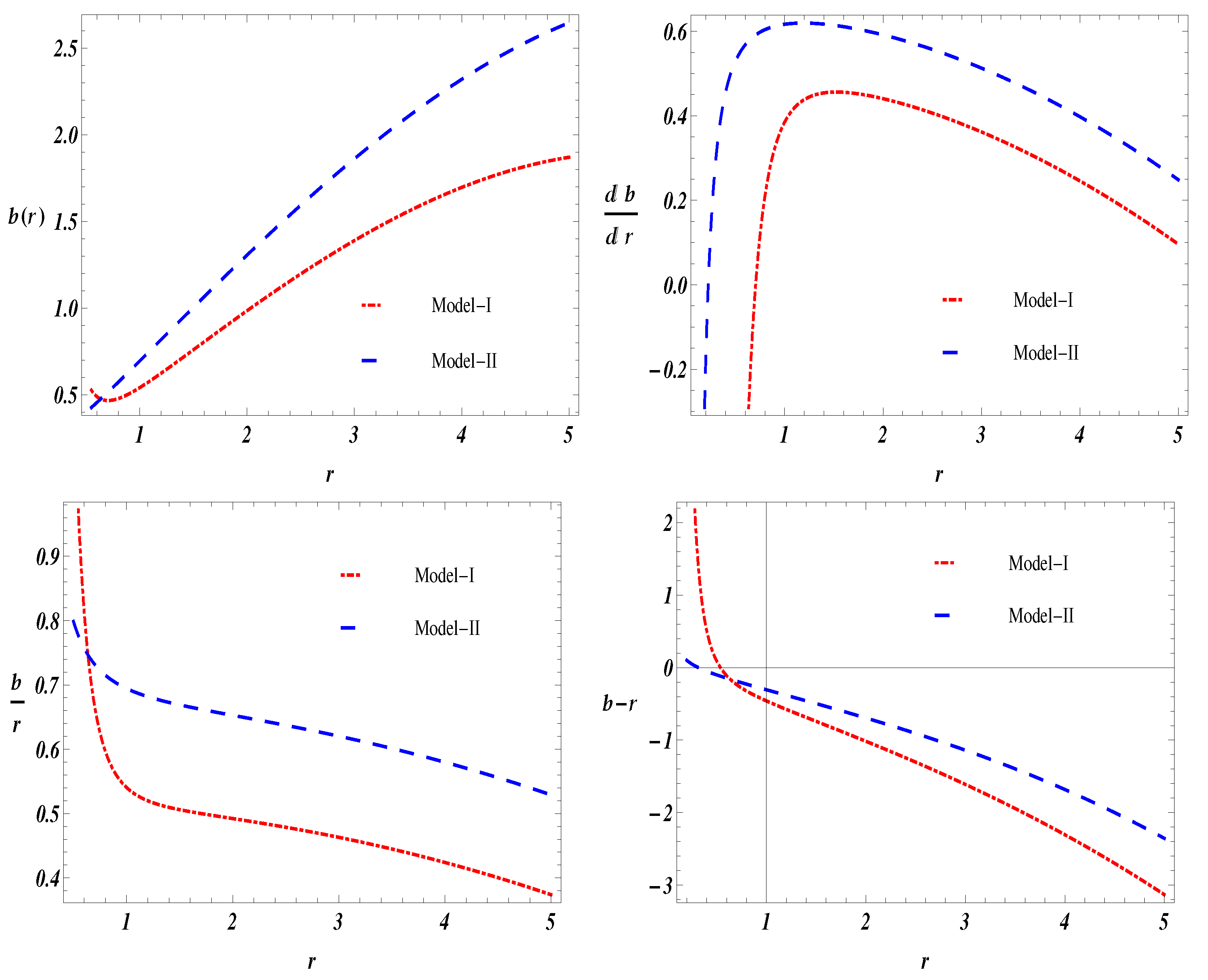 Traversable Wormhole in f(Q) Gravity Using Conformal Symmetry