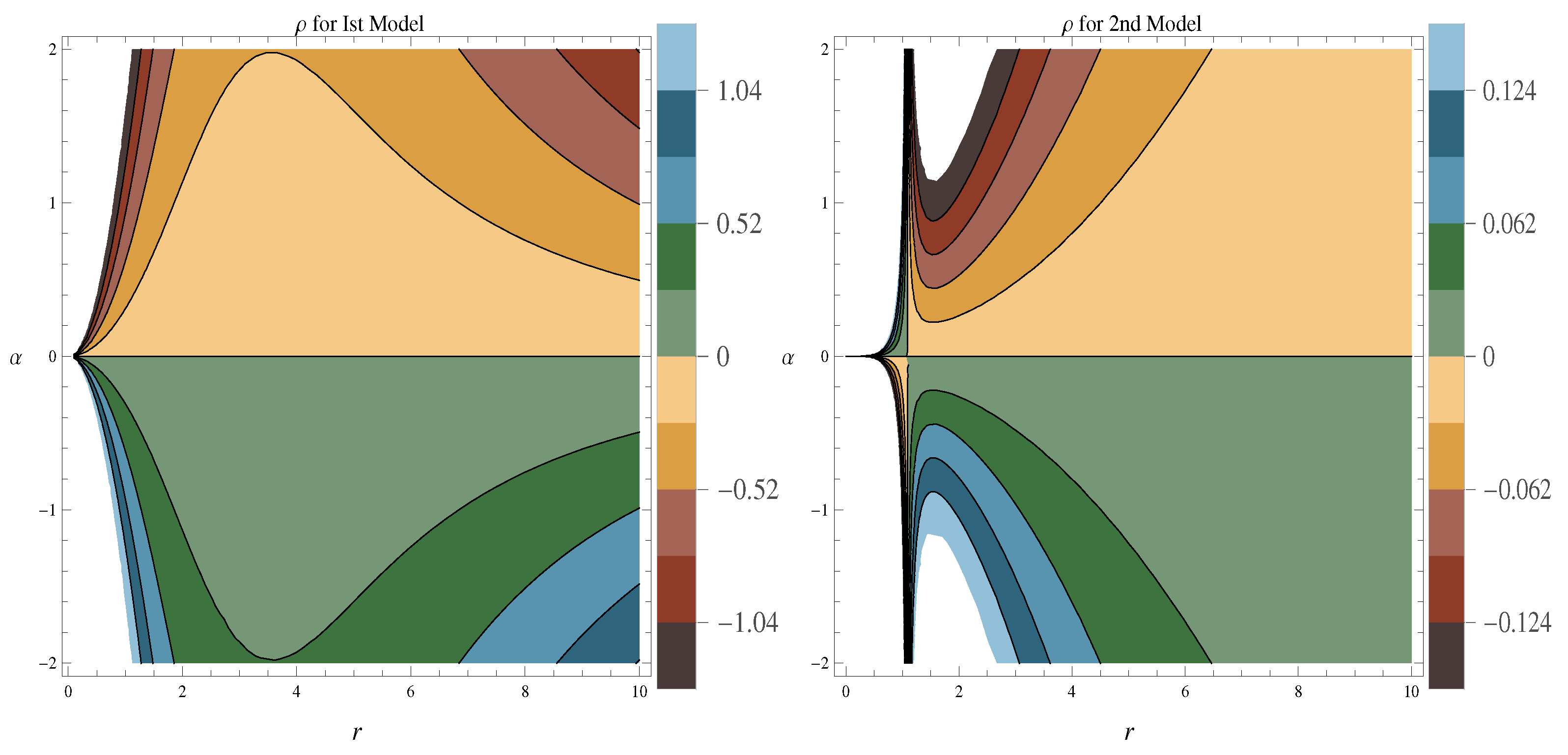 Traversable Wormhole in f(Q) Gravity Using Conformal Symmetry