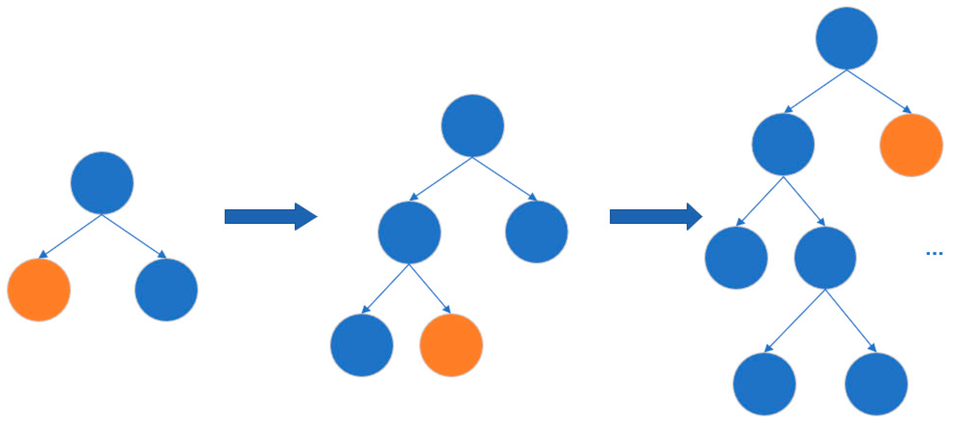 AutoEncoder and LightGBM for Credit Card Fraud Detection Problems