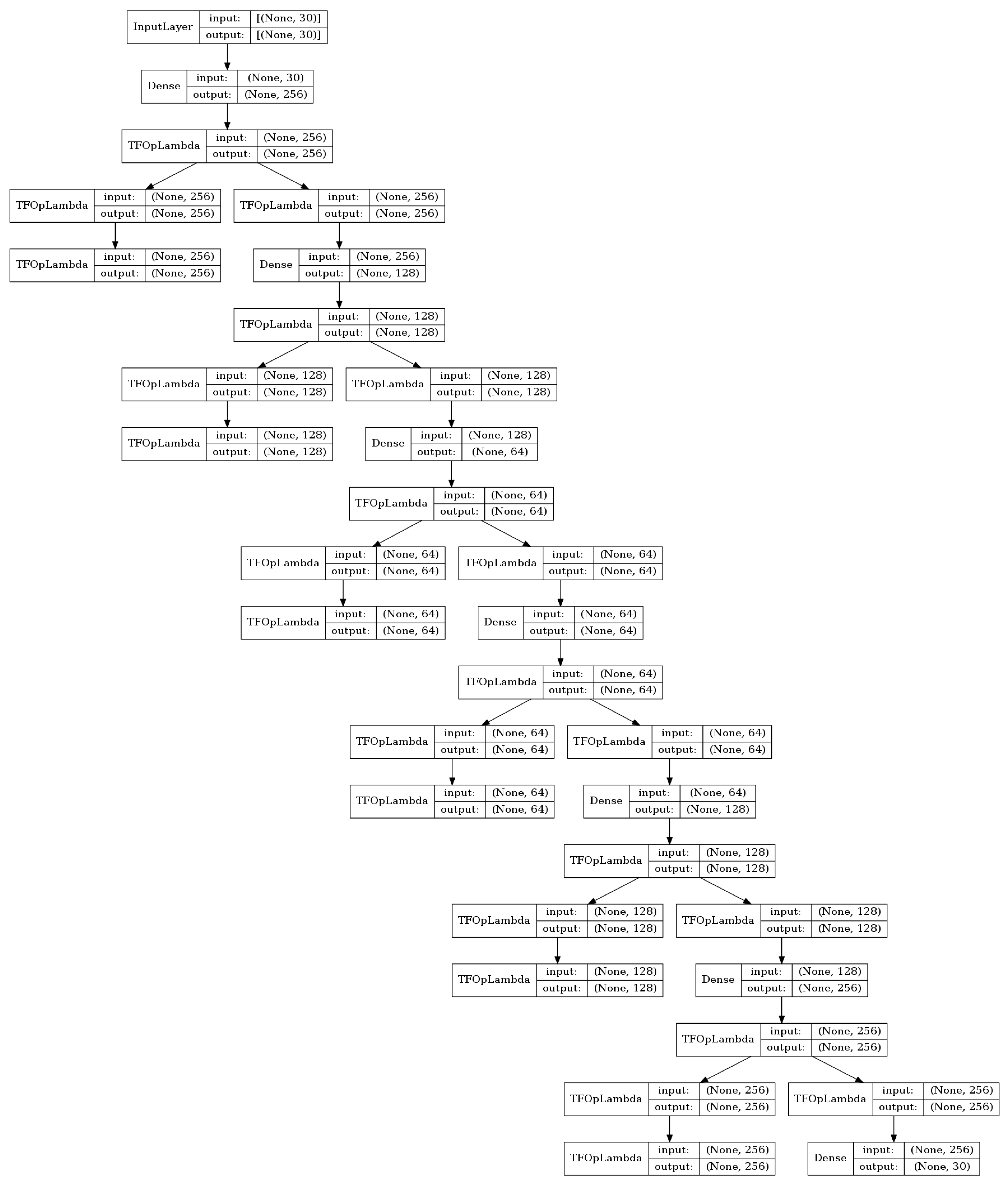 AutoEncoder and LightGBM for Credit Card Fraud Detection Problems