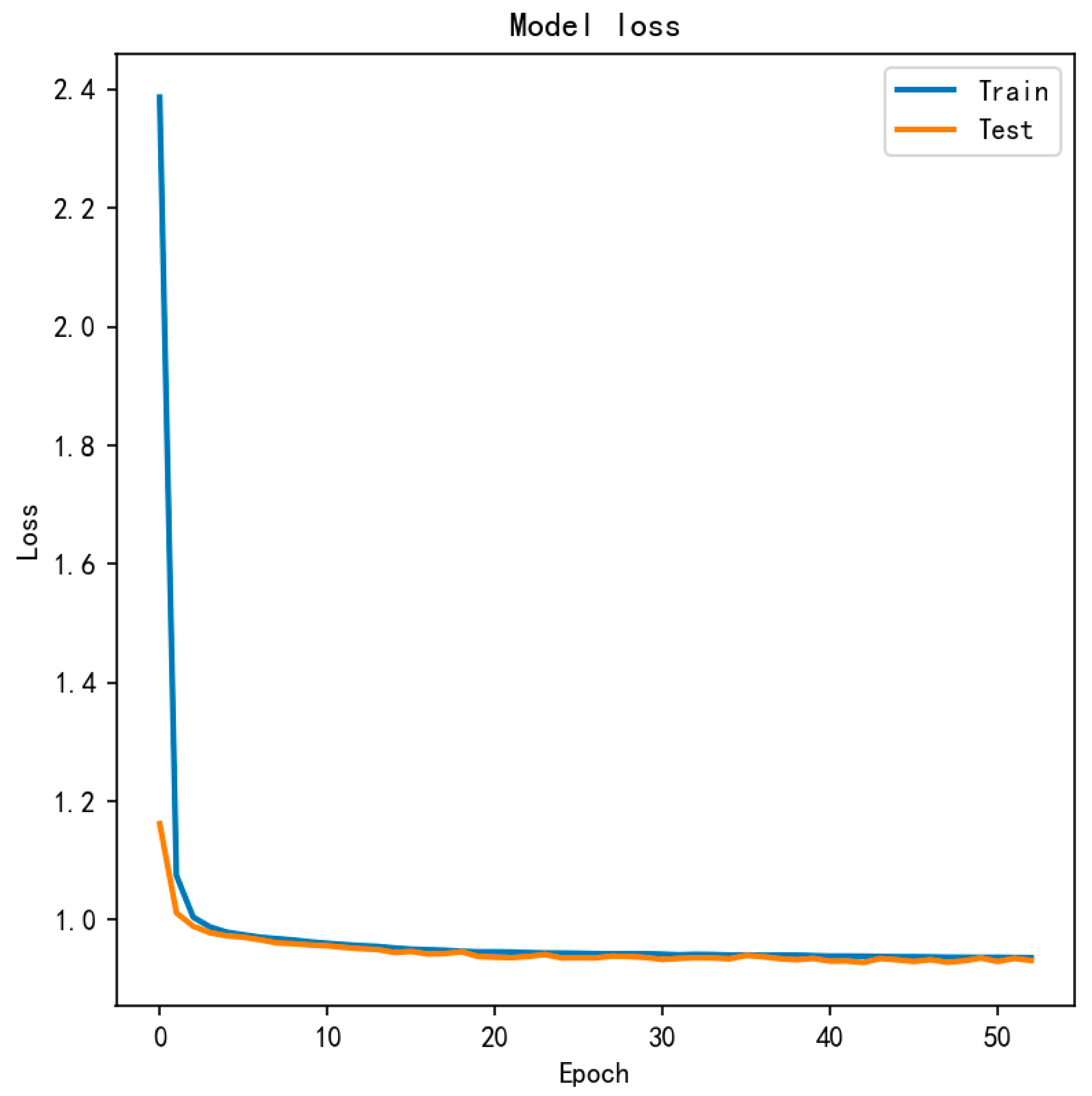 AutoEncoder and LightGBM for Credit Card Fraud Detection Problems